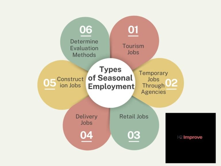 Seasonal Employment: Benefits and Conditions for Businesses